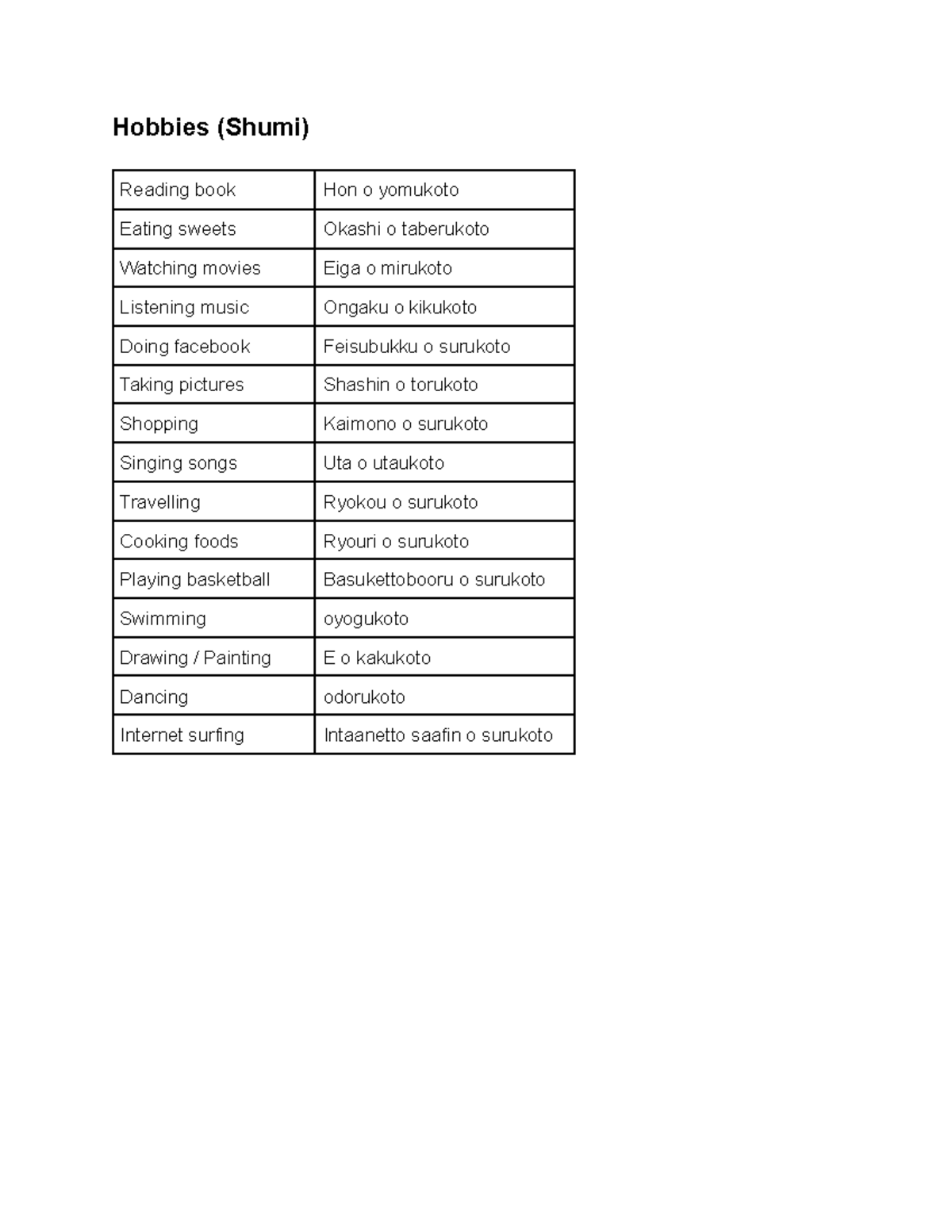 Nihongo Hobbies (Shumi) - Hobbies (Shumi) Reading book Hon o yomukoto ...