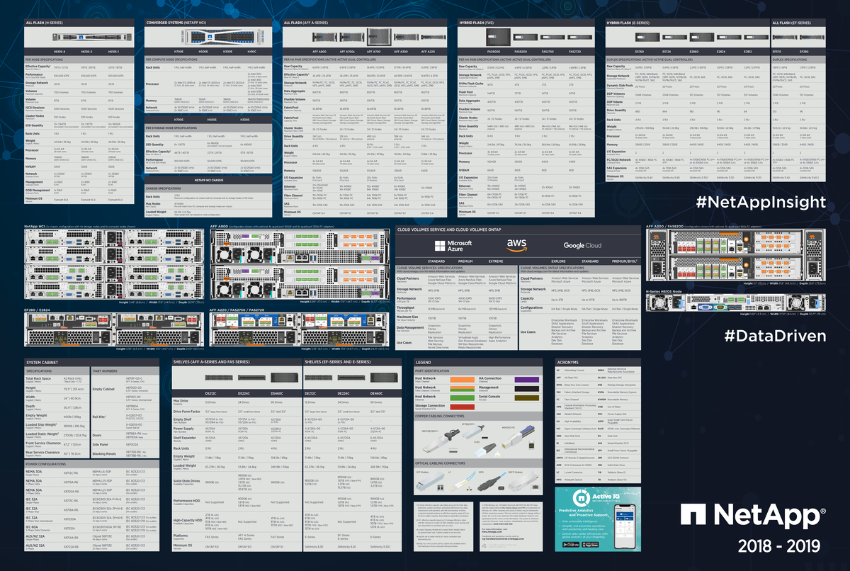 HWU-Poster - netapp hardware - ####### Height 3” (8) / Width 17” (44 ...