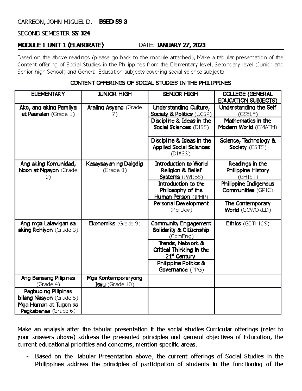 SS 324 - Module 1 UNIT 1 ( Elaborate) - CARREON, JOHN MIGUEL D. BSED SS 3 SECOND SEMESTER SS 324 ...
