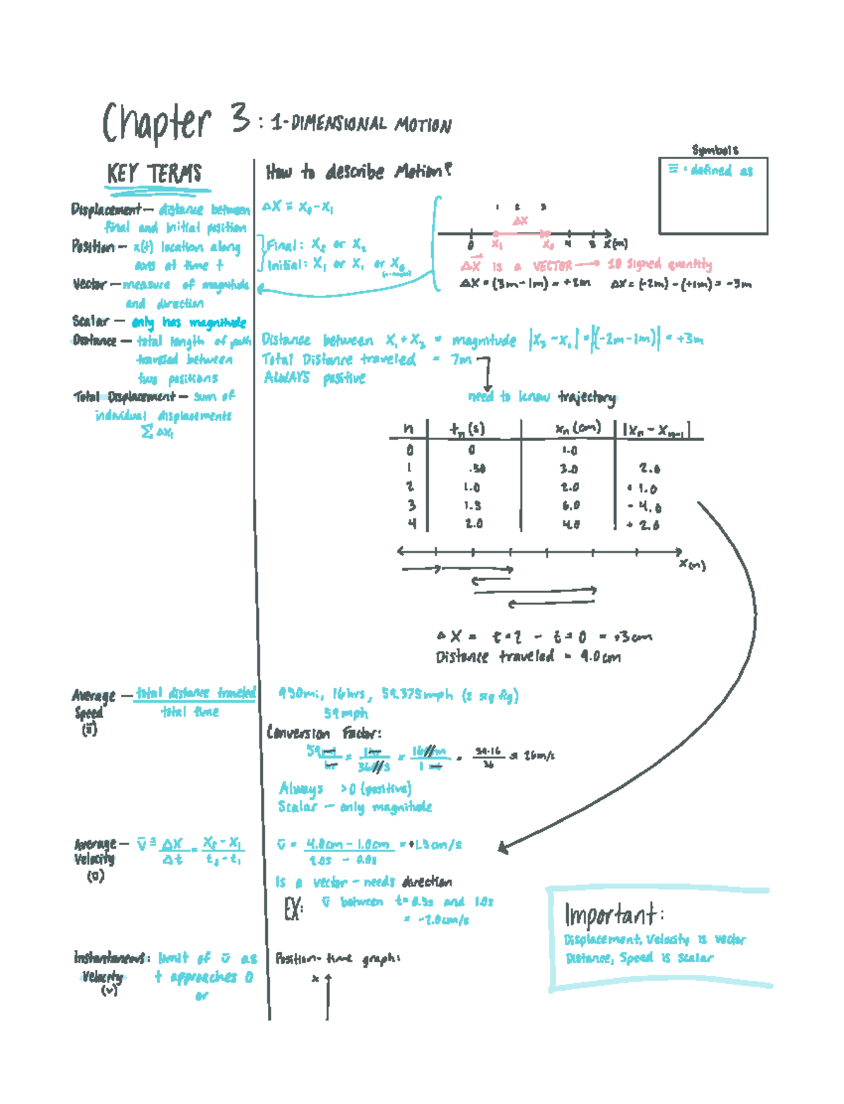 Physics Chapter 3 - 1D Motion - Chapter 3 1 DIMENSIONALMOTION KEYTERMS ...