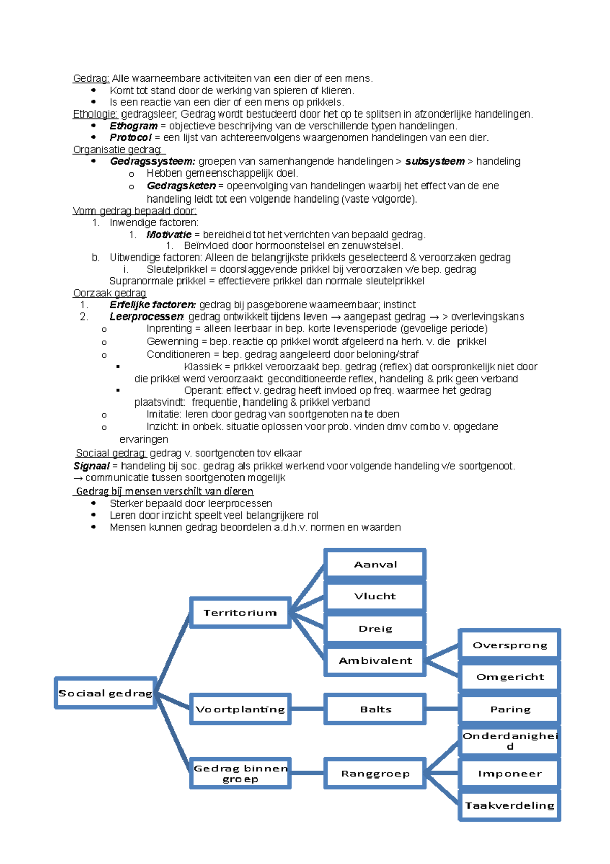Bi gedrag samenvatting thema 6 v5 - Sociaal gedrag Territorium Aanval ...