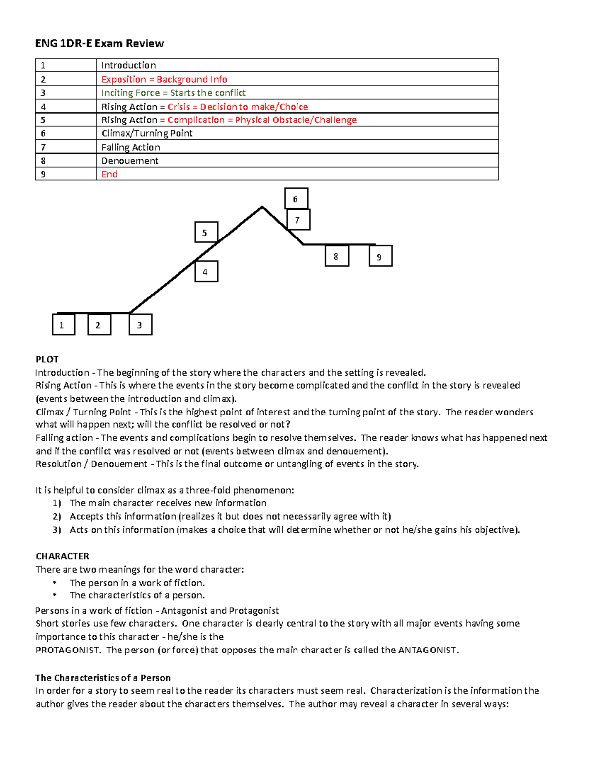 English Exam Review Notes - ENG 1DR-E Exam Review 1 Introduction 2 ...