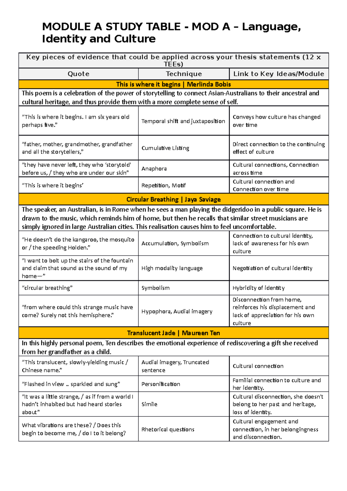 Module A Study Table 13 - Practice notes/answers/responses/questions ...