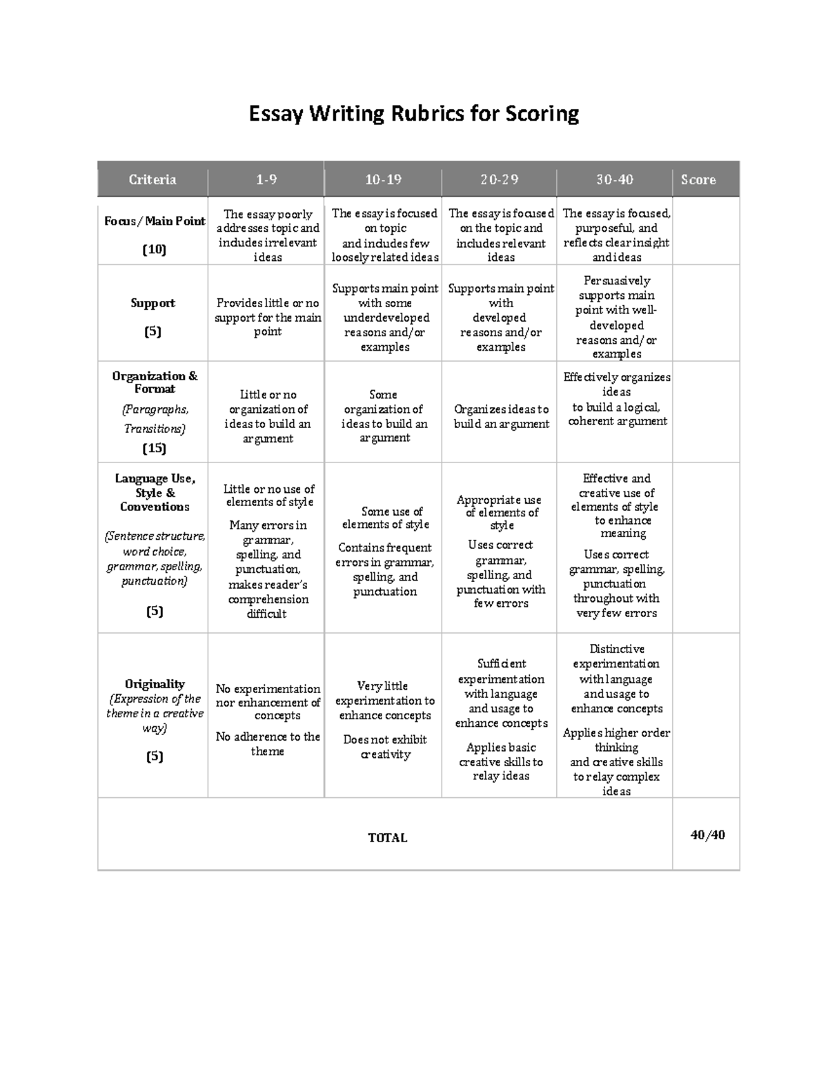 Essay Writing Rubrics - Studocu
