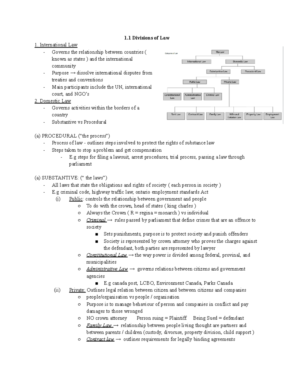 Law unit 1 - Law unit 1 notes - 1 Divisions of Law International Law ...