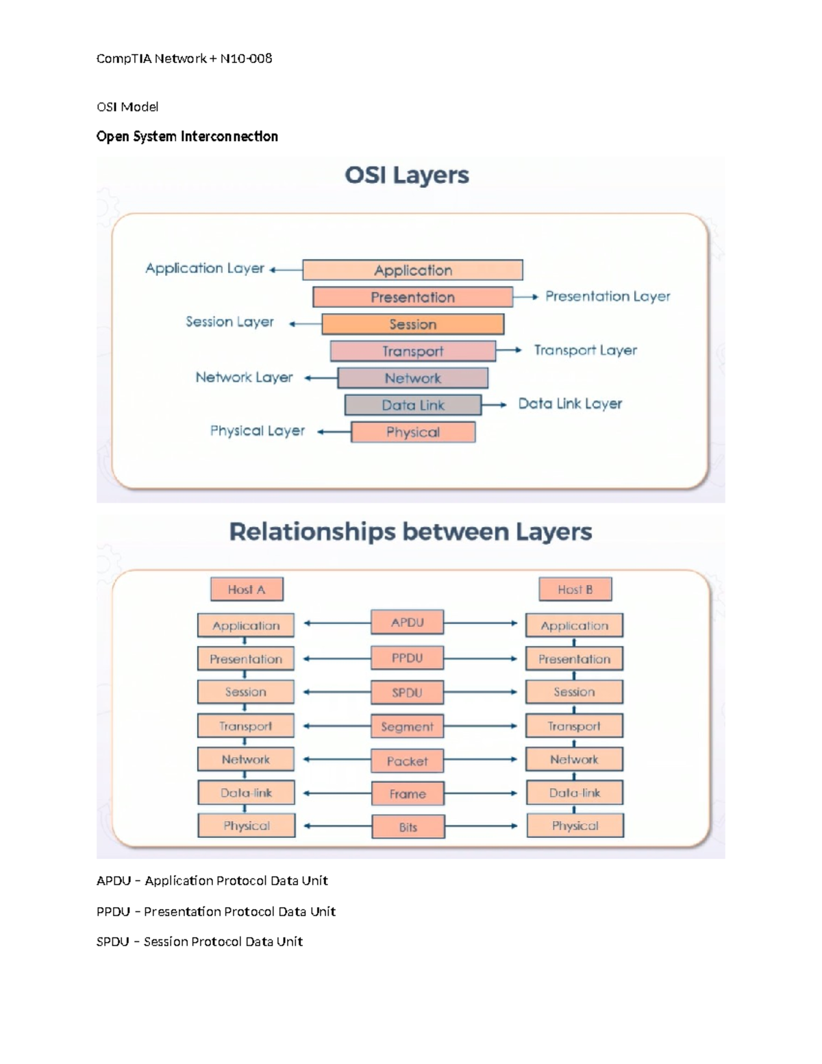 Comp TIA Network + N10-008 - OSI Model Open System Interconnection APDU ...