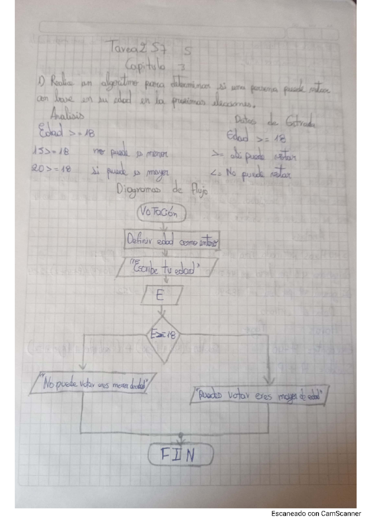 Algoritmo tarea 2 - Algoritmos Y Lógica De Programación - Studocu