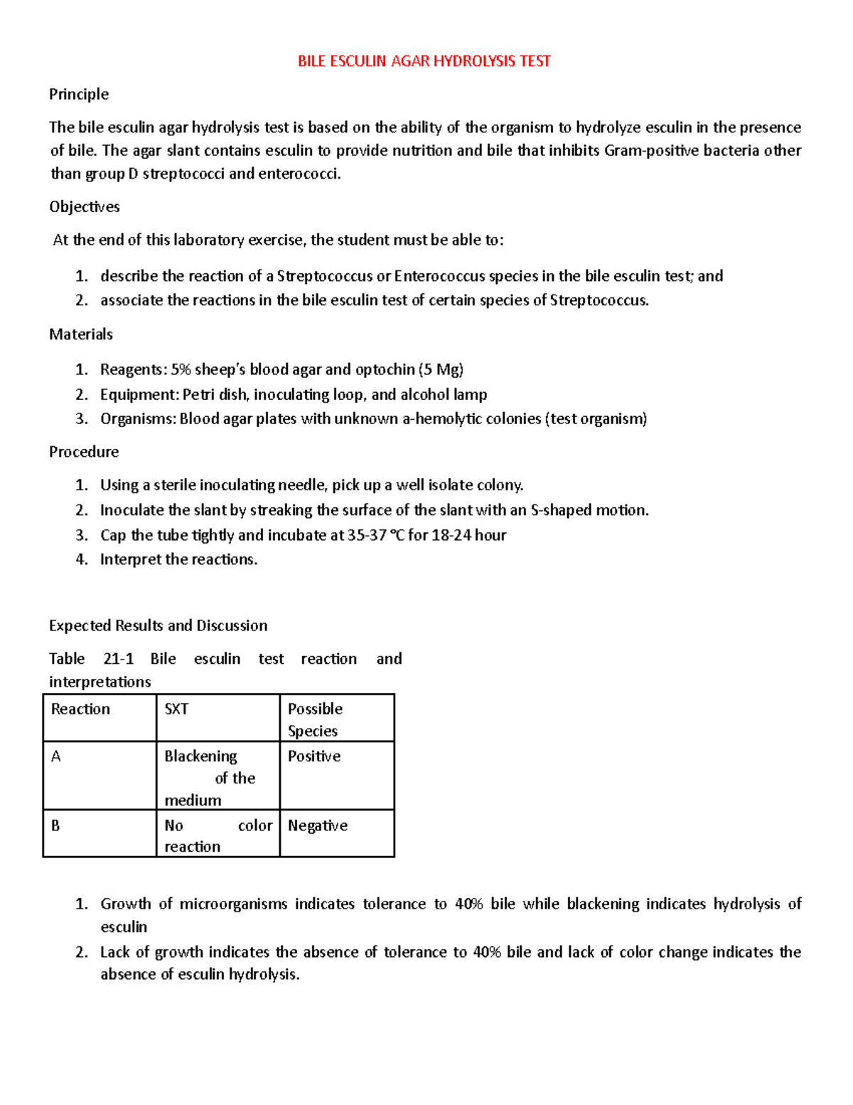 BILE Esculin AGAR Hydrolysis TEST - BILE ESCULIN AGAR HYDROLYSIS TEST ...