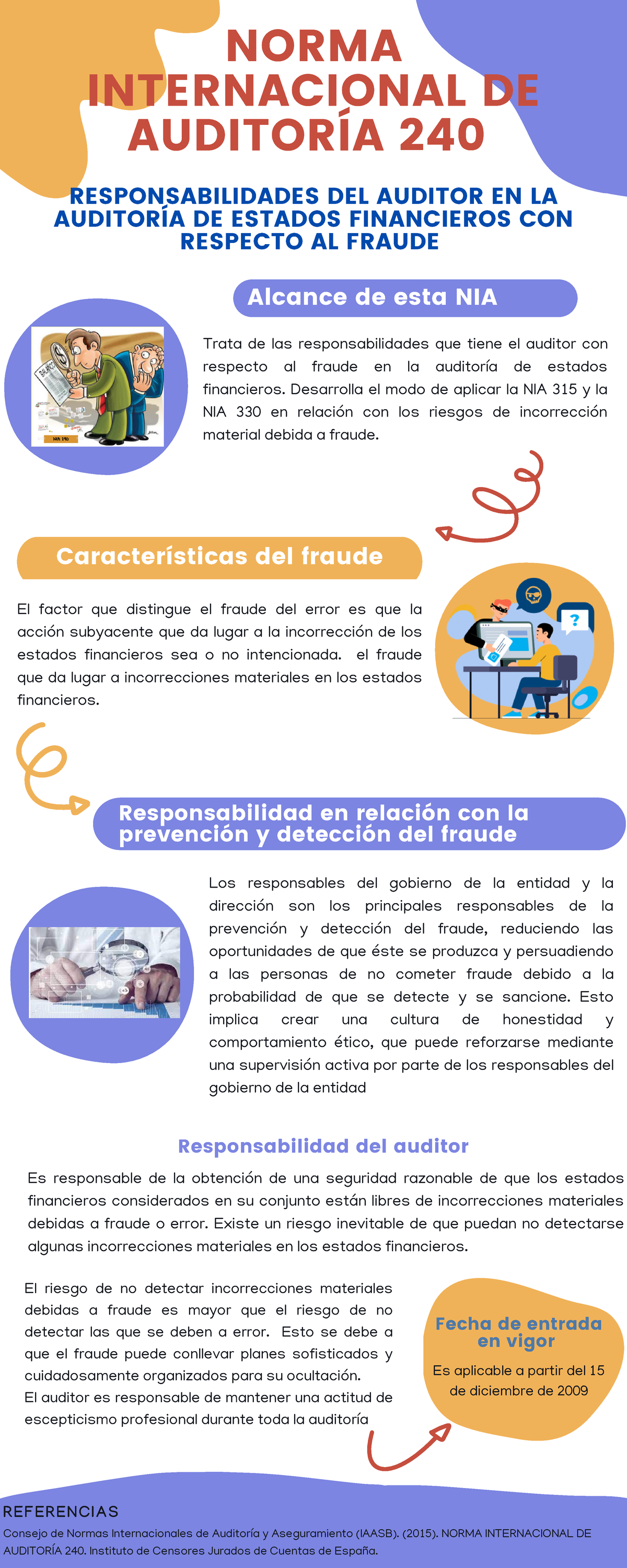 Inforgrafia NIA 240 - Eduardo Velasco - Alcance de esta NIA ...