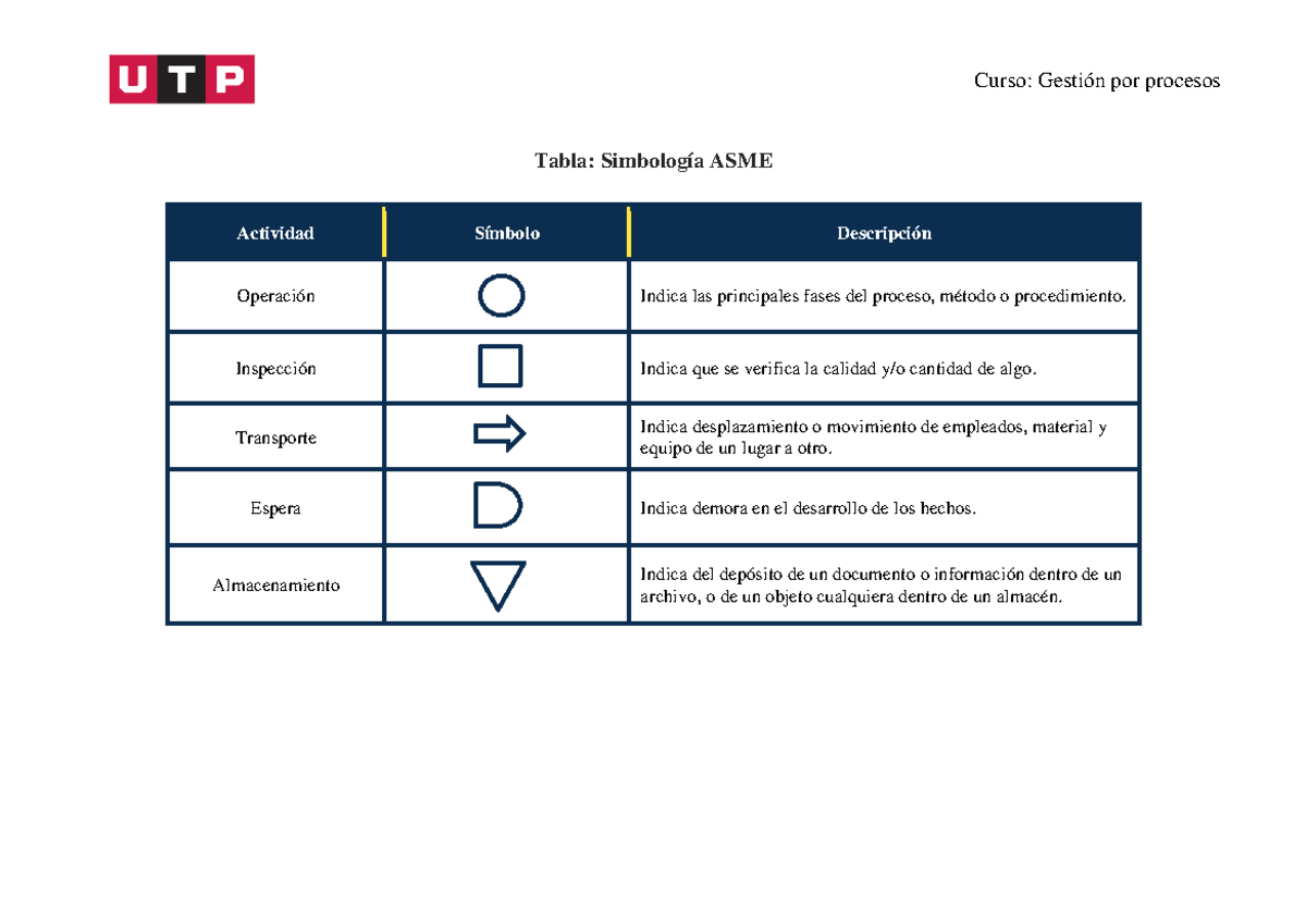 Semana 03 - Tabla - Simbología ASME - Curso: Gestión por procesos Tabla ...