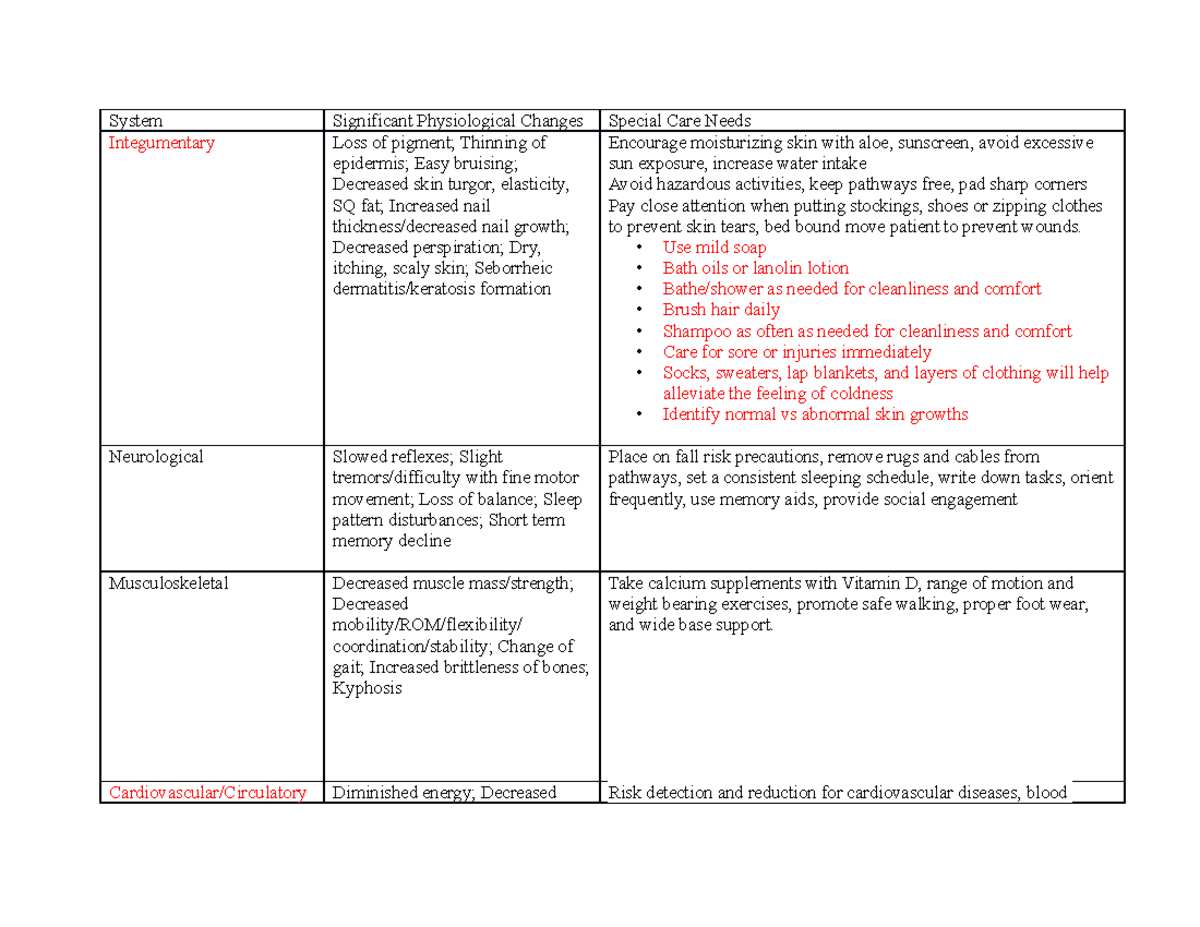 Elderly Body Systems Changes - System Significant Physiological Changes ...