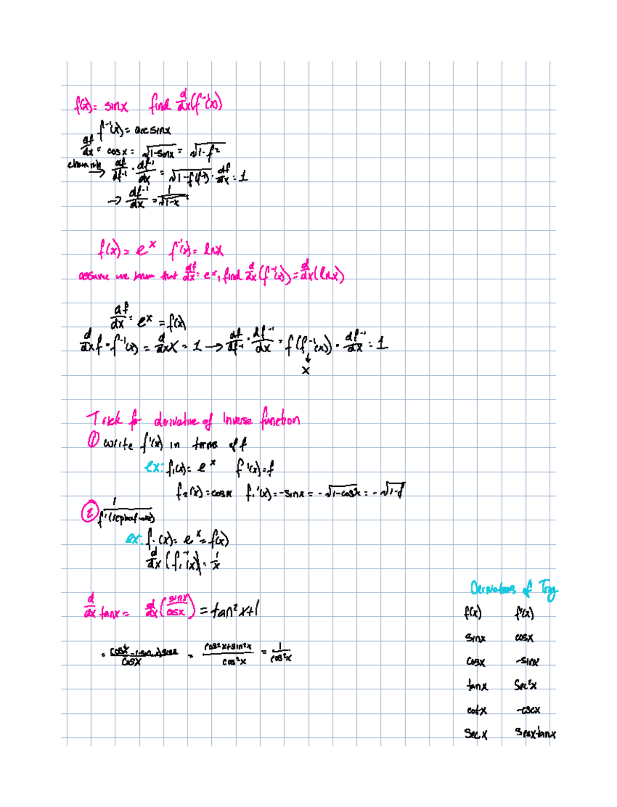 Class notes 3 - fix sinx find fix fex arcsinx cost Tsin chain if Gfdat ...