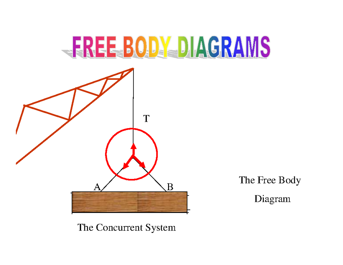 Additional Applied mechanics notes (ALL) - T AB The Free Body Diagram ...