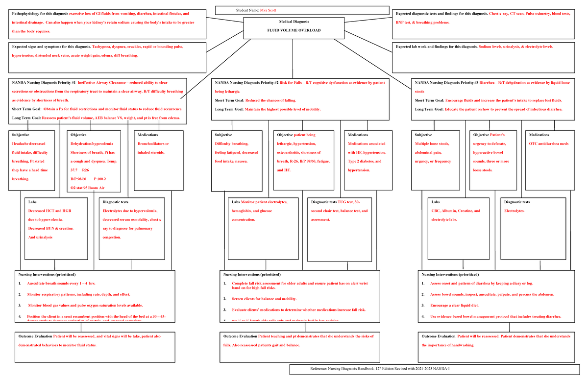 Virtual Clinical Concept Map[126676 ] - [Type text] Medical Diagnosis ...