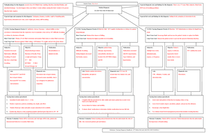 NUR 170 Syllabus Version 17-4 (1) - Galen College of Nursing Course ...