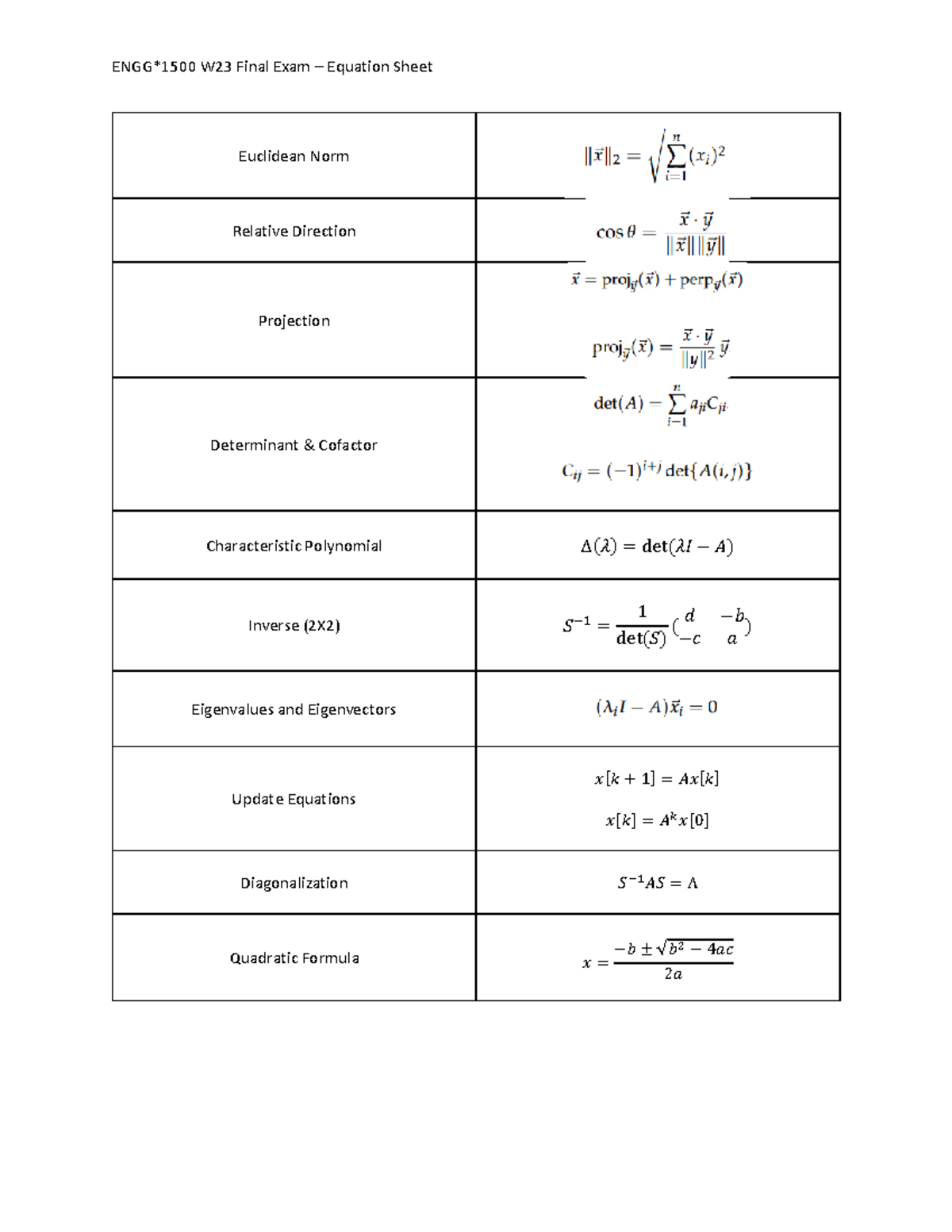 ENGG1500 Equation Sheet Final Exam - ENGG*1500 W23 Final Exam ...