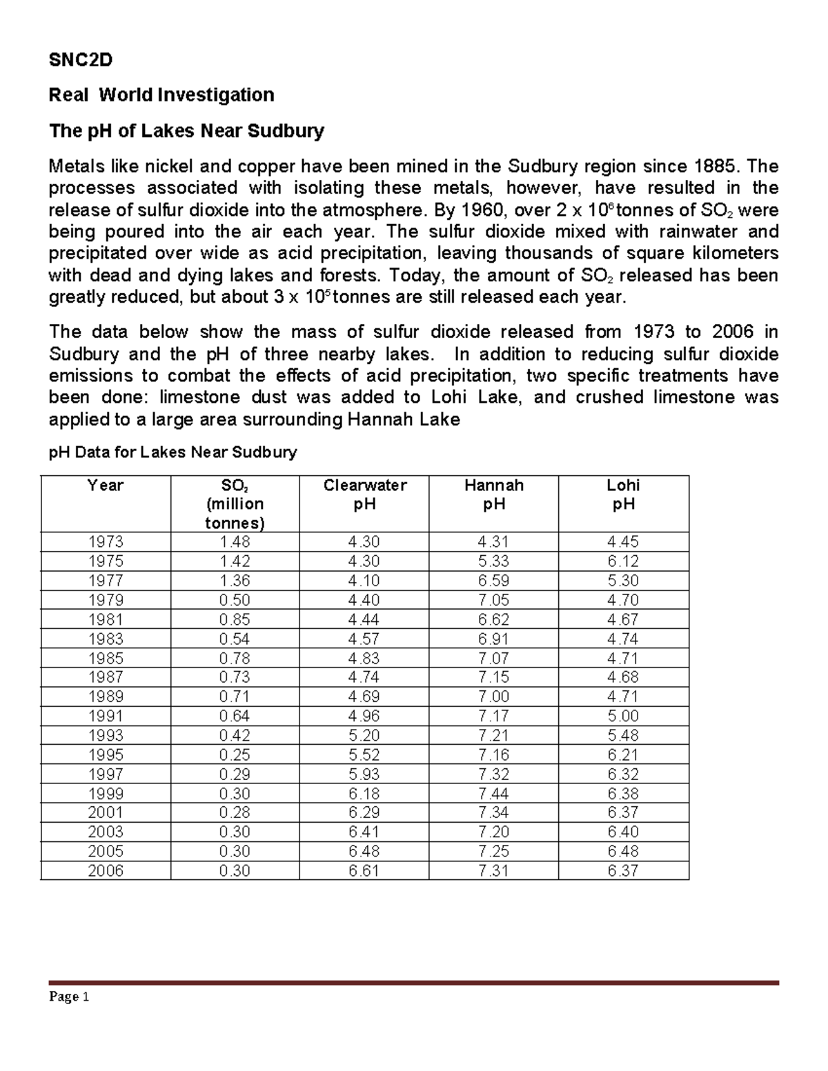 SNC2D Chemistry Unit Assignment - SNC2D Real World Investigation The pH ...