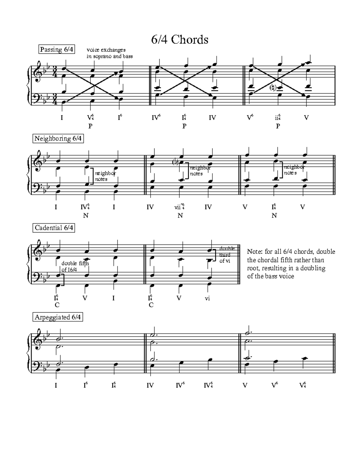 6-4 Chords - Practice Materials, Dr. Tim Crain, Dr. Chris Lee ...