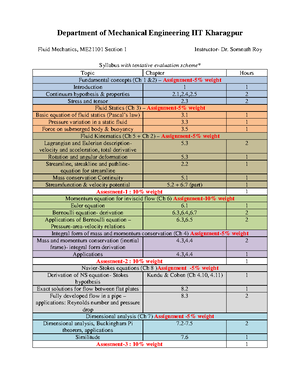 3.Fluid Kinematics - Fluid Mechanics - Studocu