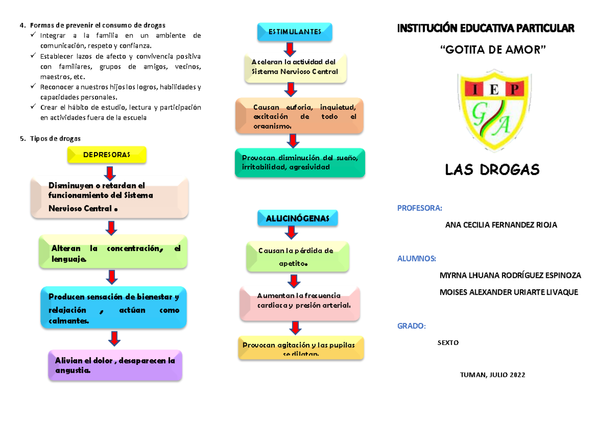 Triptico LAS Drogas - 4. Formas de prevenir el consumo de drogas ...