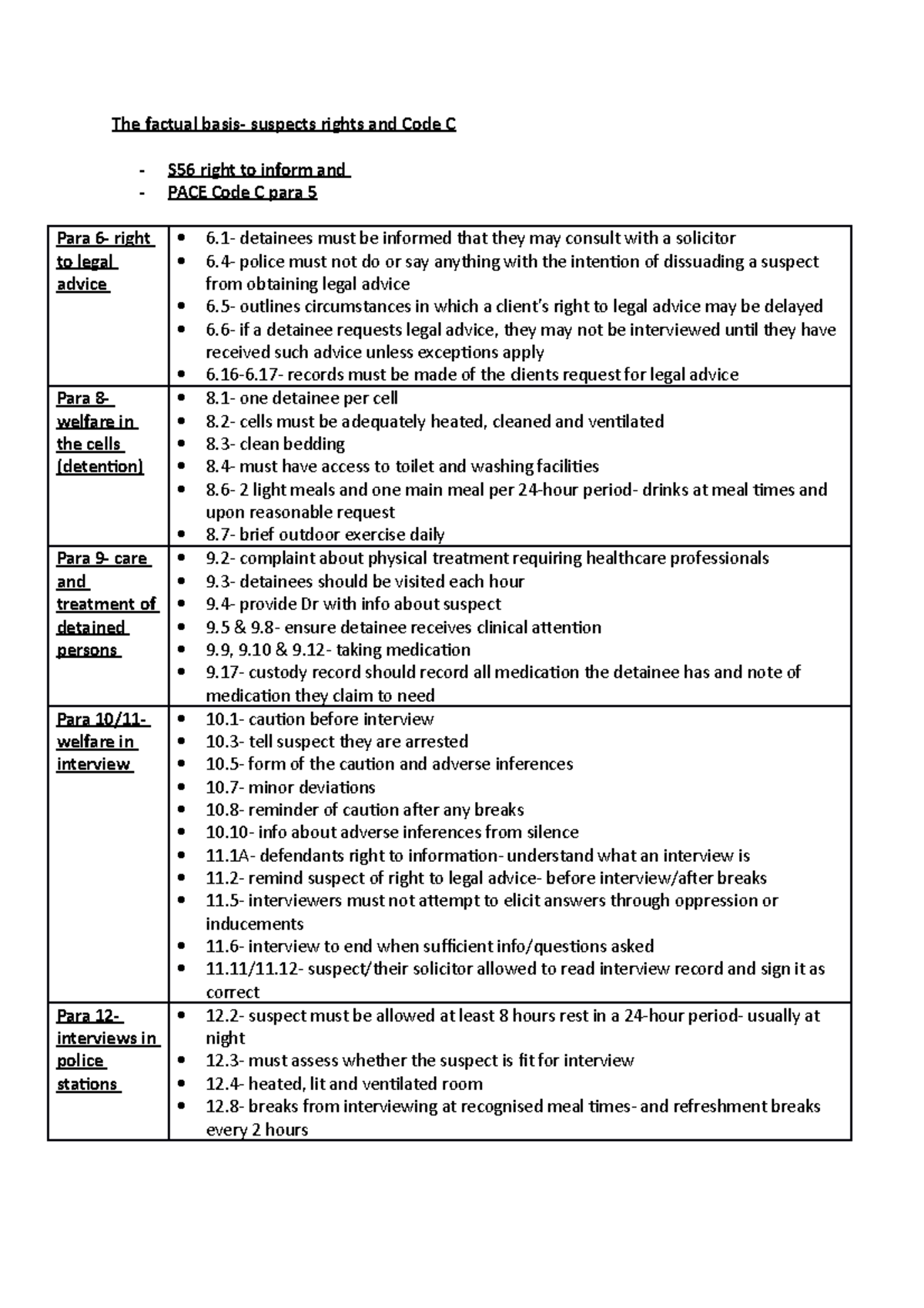 11 Pace C Lecture Notes 11 The Factual Basis Suspects Rights And Code C S56 Right To