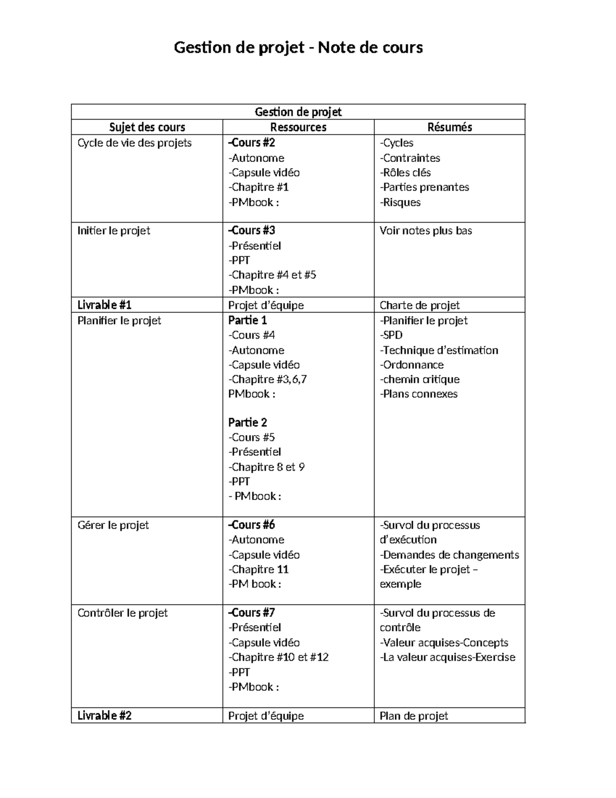 Note de cours - Gestion de projet - Gestion de projet Sujet des cours ...
