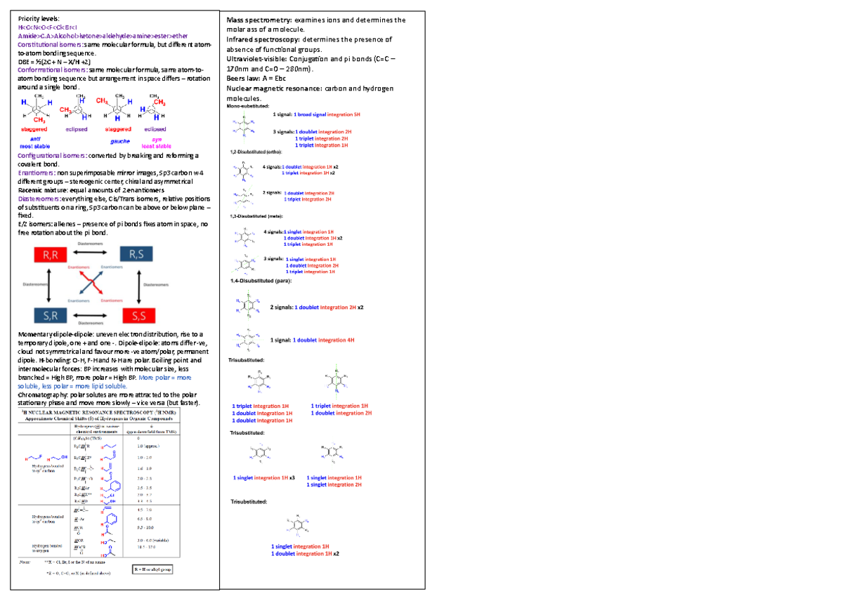 Chem 110 cheat sheet - Summary Chemistry of the Living World - Mass ...
