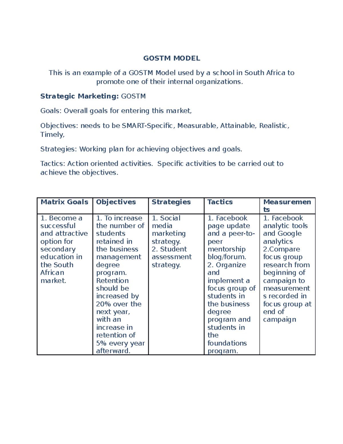 Gostm Model - Term: Spring 2021 - GOSTM MODEL This is an example of a ...
