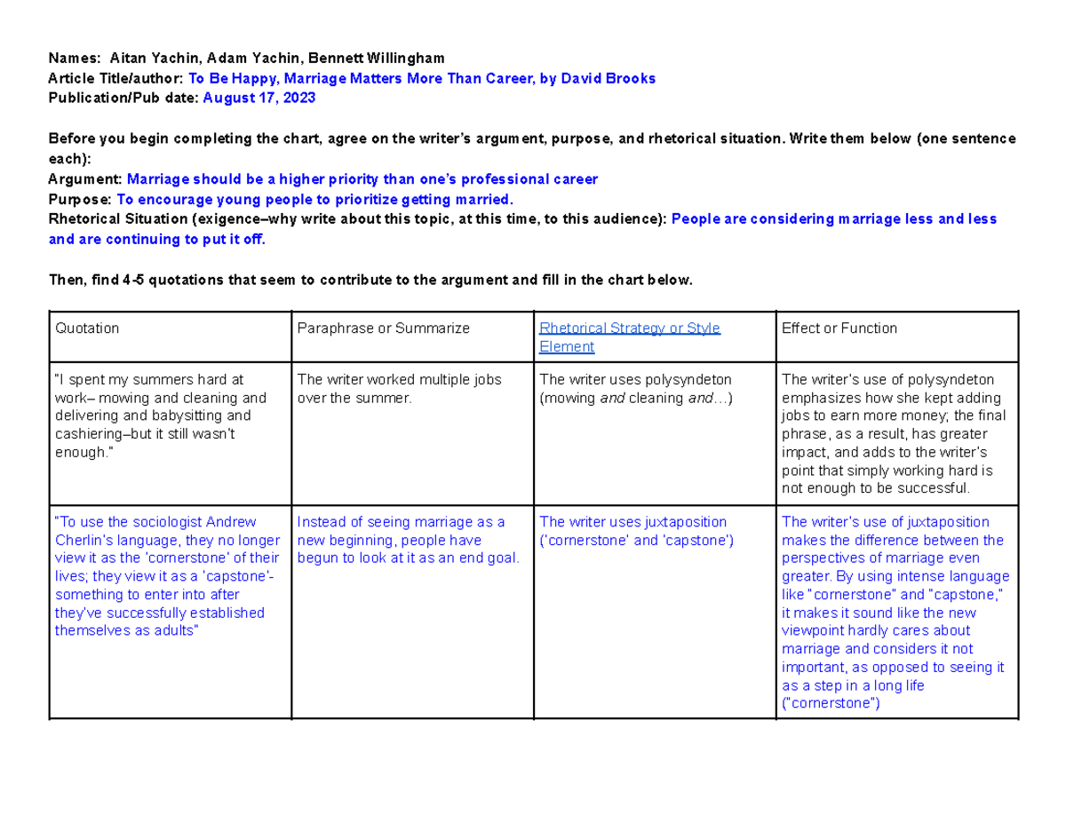 Student Copy of Rhetorical Analysis Graphic Organizer - Names: Aitan ...