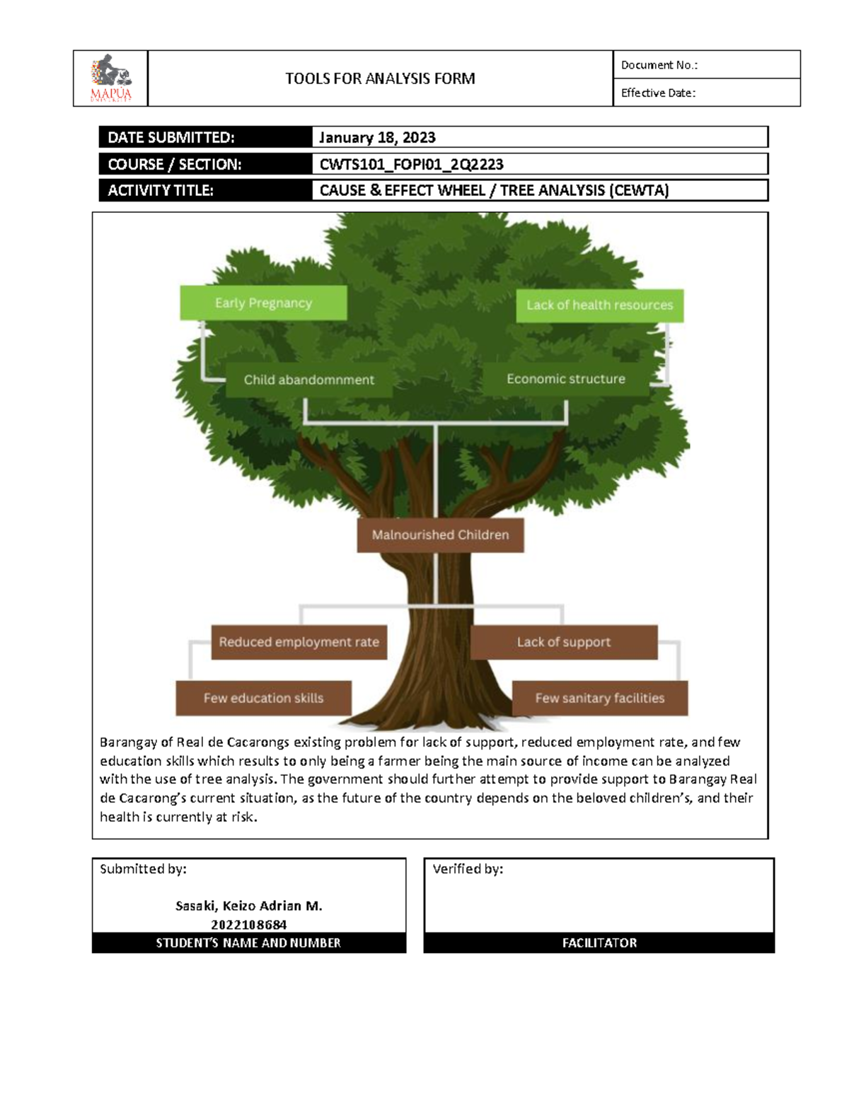 Sasaki KA-CWTS101-FOPI01-TA1 - TOOLS FOR ANALYSIS FORM Document No ...