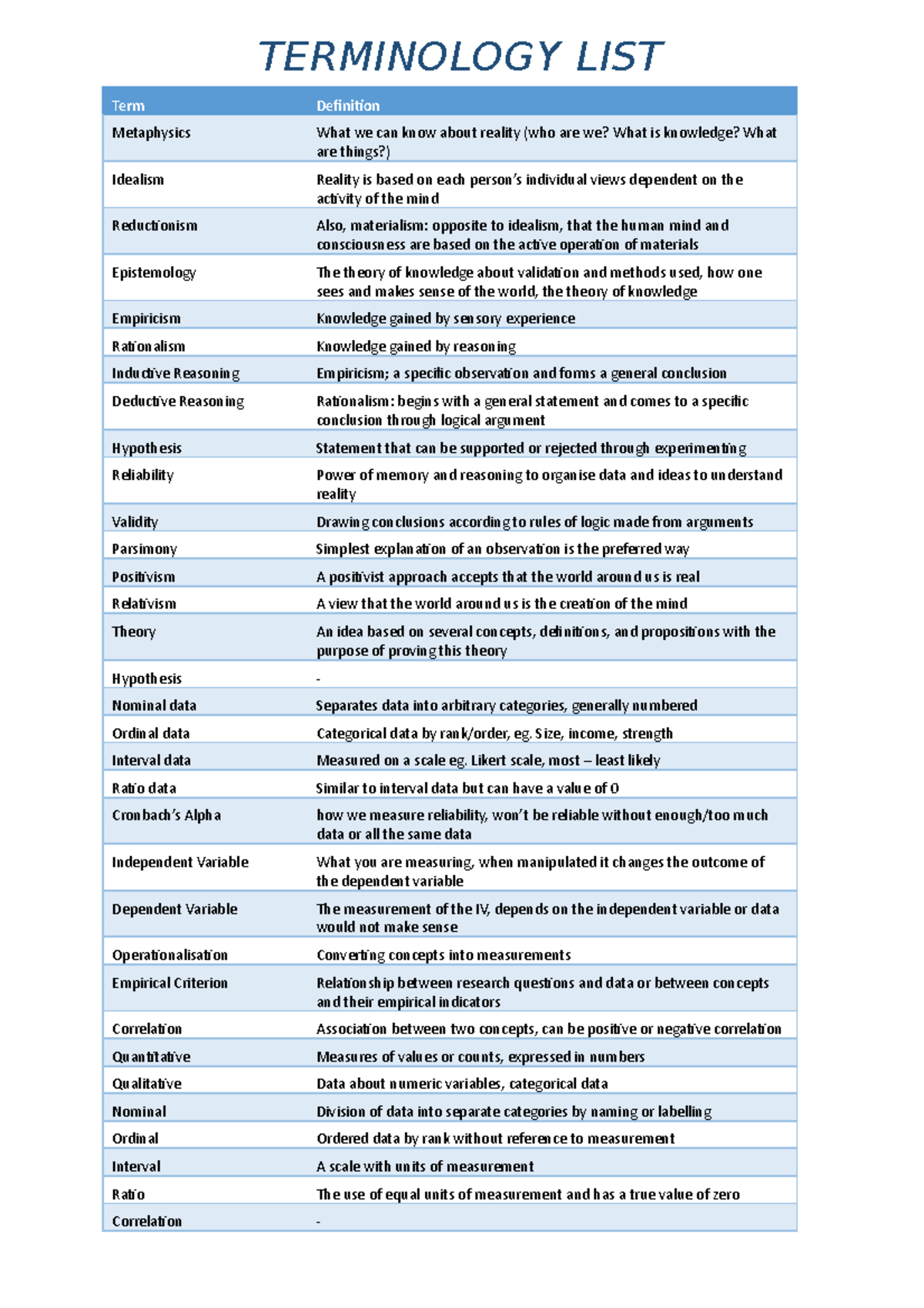 Terminology List - TERMINOLOGY LIST Term Definition Metaphysics What we ...