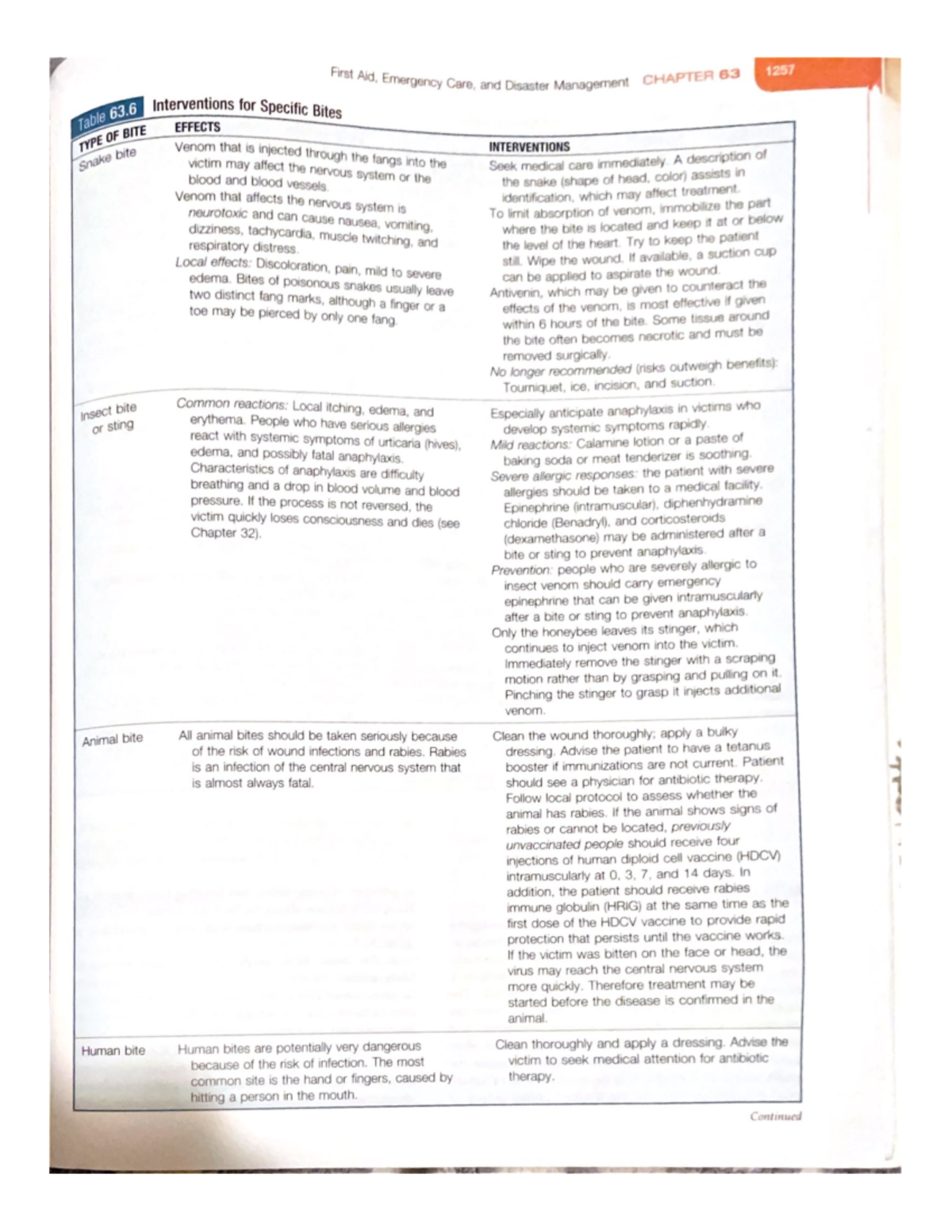 Table 63 - First Aid Emergency notes to review quiz 5 - VN 200 - Studocu