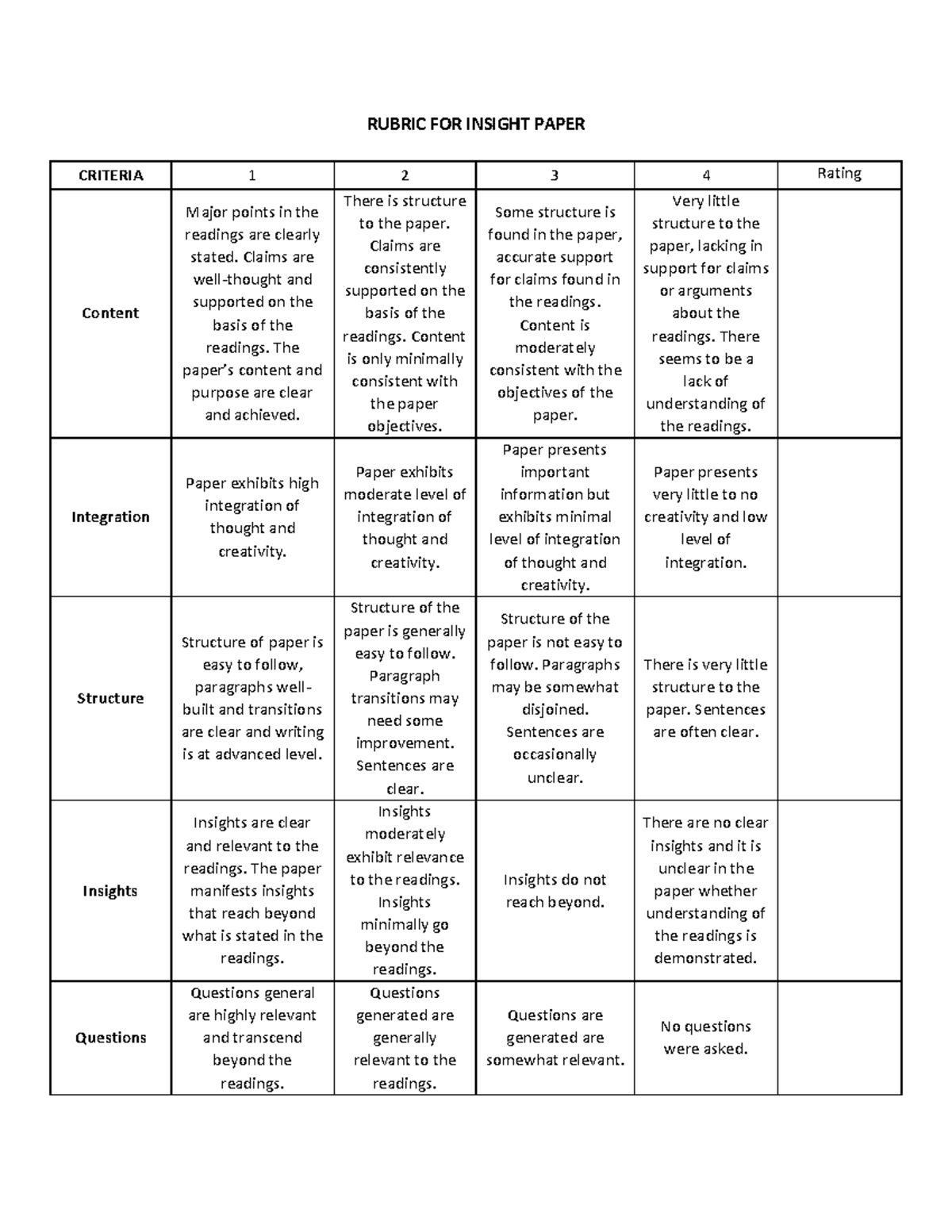 Rubric FOR Insight Paper - RUBRIC FOR INSIGHT PAPER CRITERIA 1 2 3 4 ...