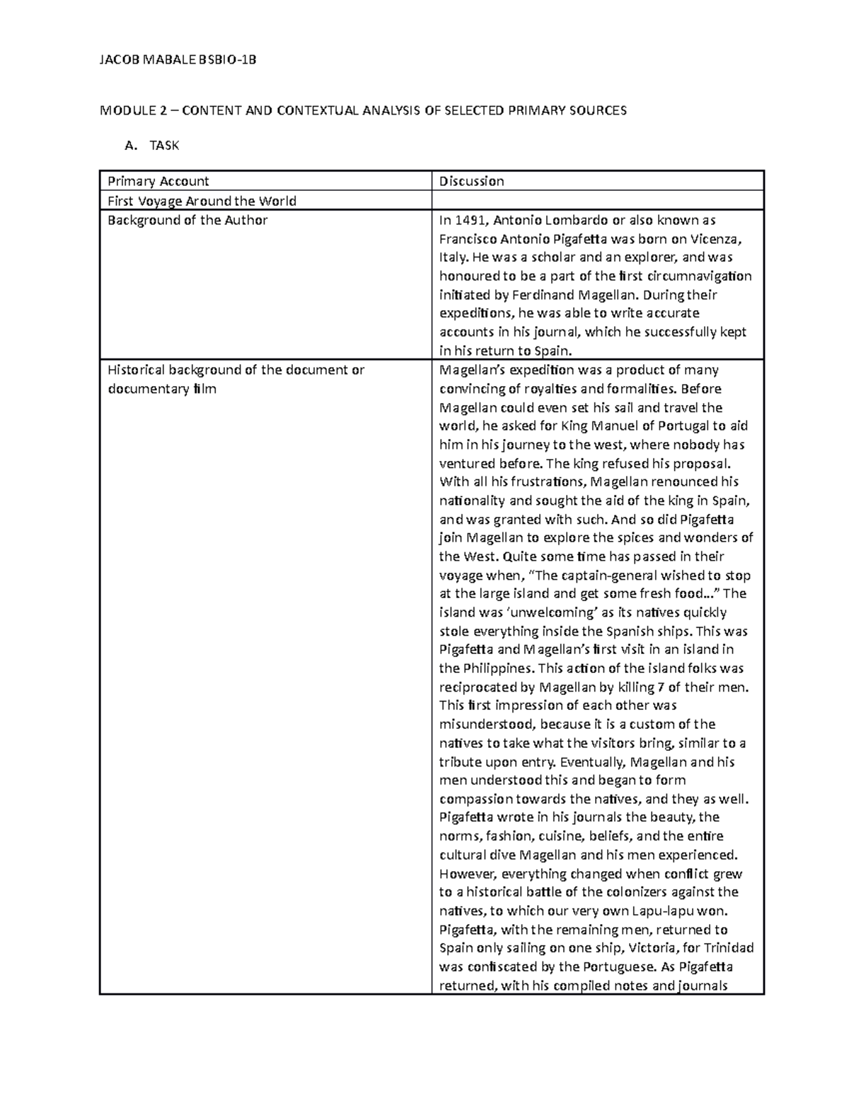 RIPH Module 2 - This talks about the many lives sacrificed in history for medicine. There is ...