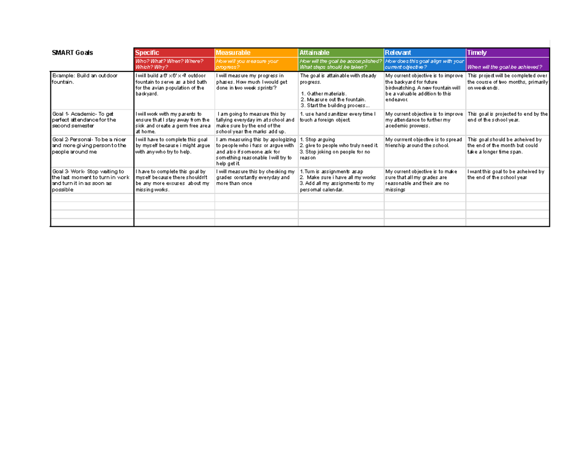 Todd Smart Goals Draft - Sheet 1 - SMART Goals Specific Measurable ...