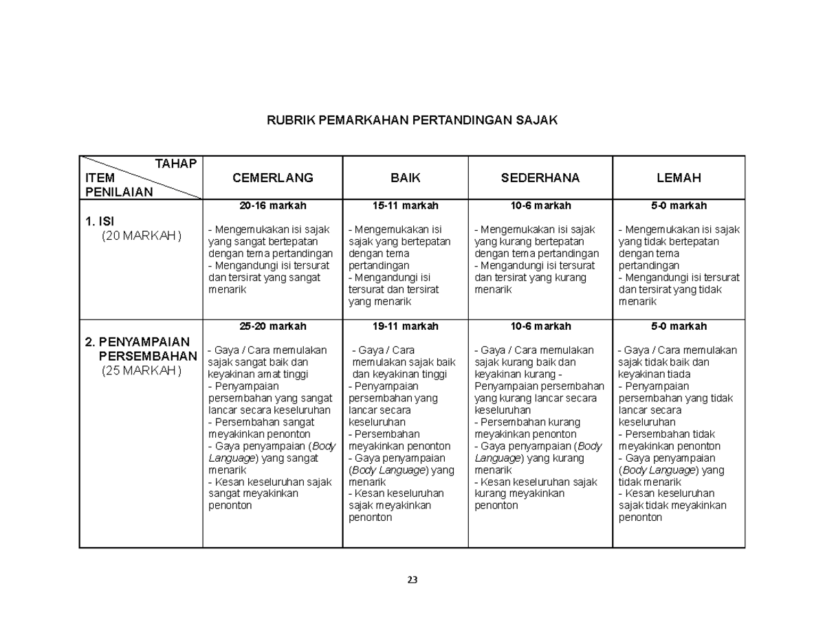 169432597 Rubrik Pemarkahan Pertandingan Sajak - RUBRIK PEMARKAHAN ...
