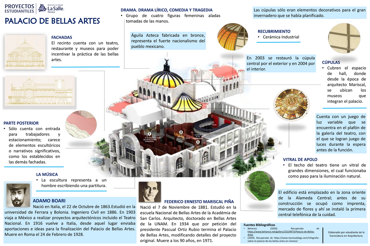 Palacio DE Bellas Artes - ADAMO BOARI NaciÛ en Italia, el 22 de Octubre ...