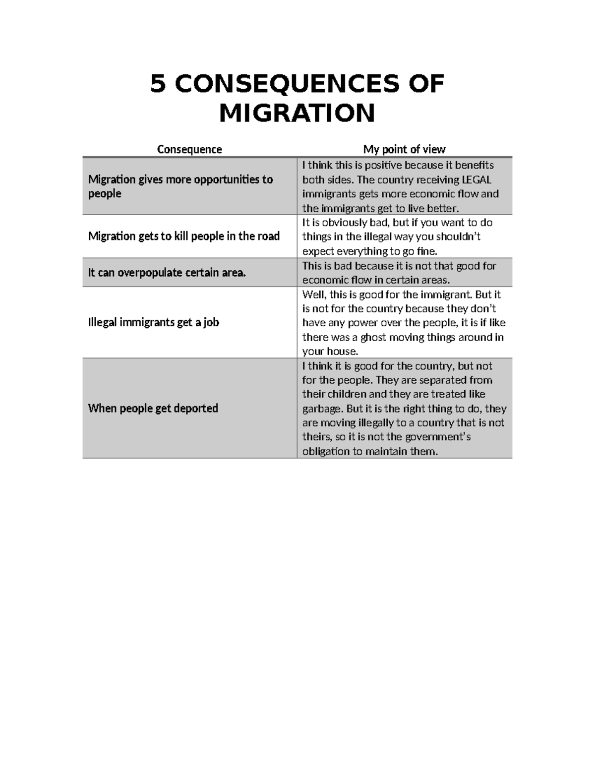 5 Consequences of Migration - 5 CONSEQUENCES OF MIGRATION Consequence ...