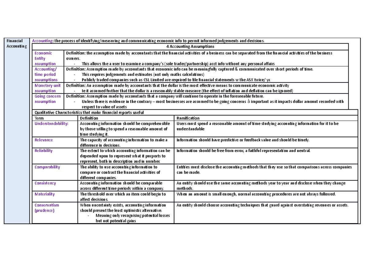 ABD A-running notes copy - Financial Accounting Accounting : the ...