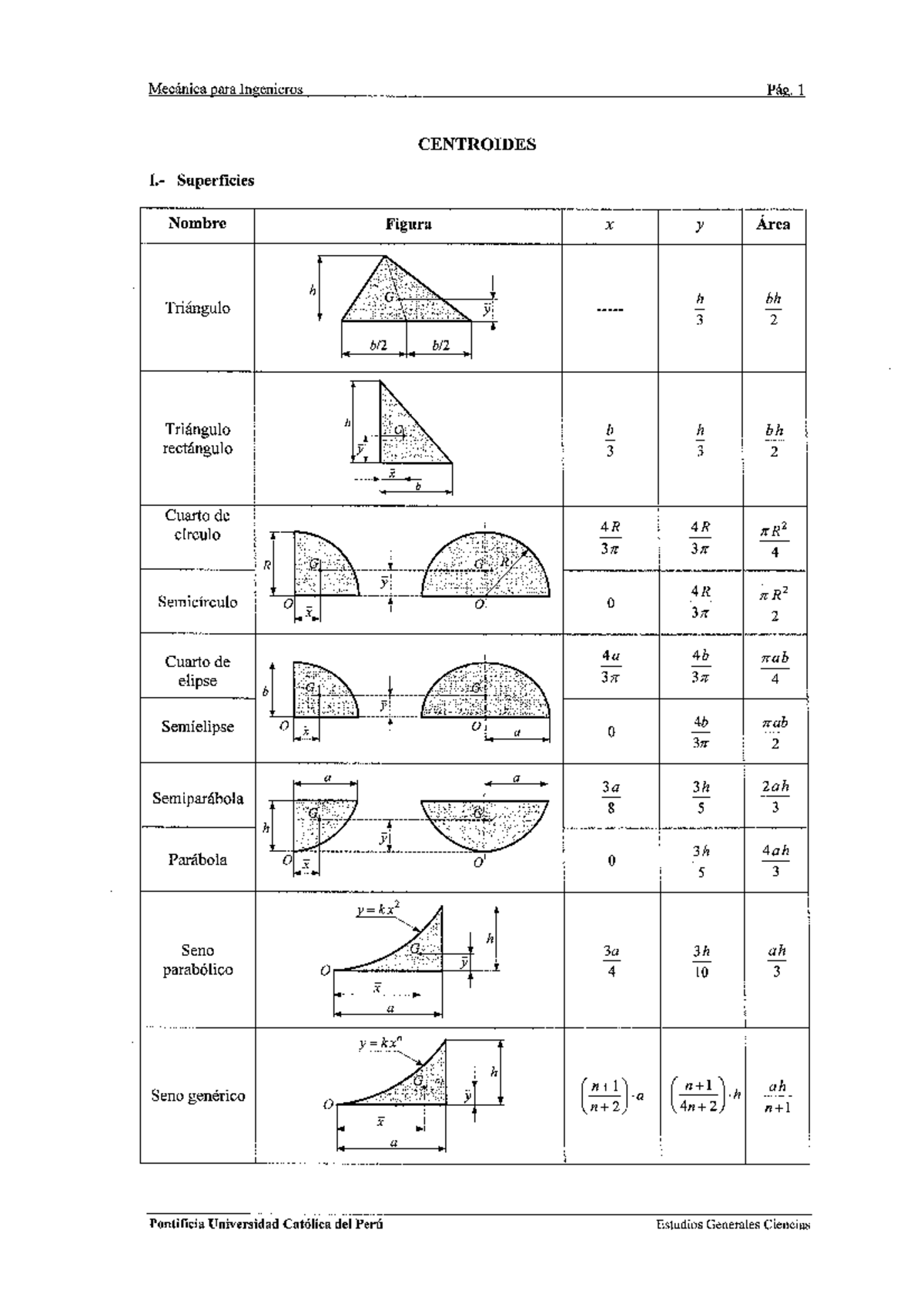Scribfree - Apuntes de fisica- estatica del tema de centroides ...
