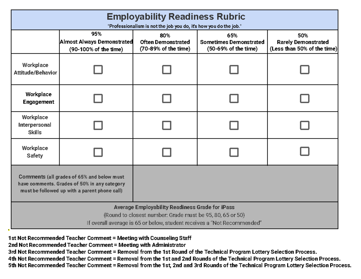 anna gomez- Exploratory Rubric 23 24 - Employability Readiness Rubric ...