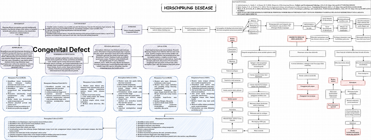 hisprung disease - KOMPLIKASI Komplikasi penyakit hirschsprung ...
