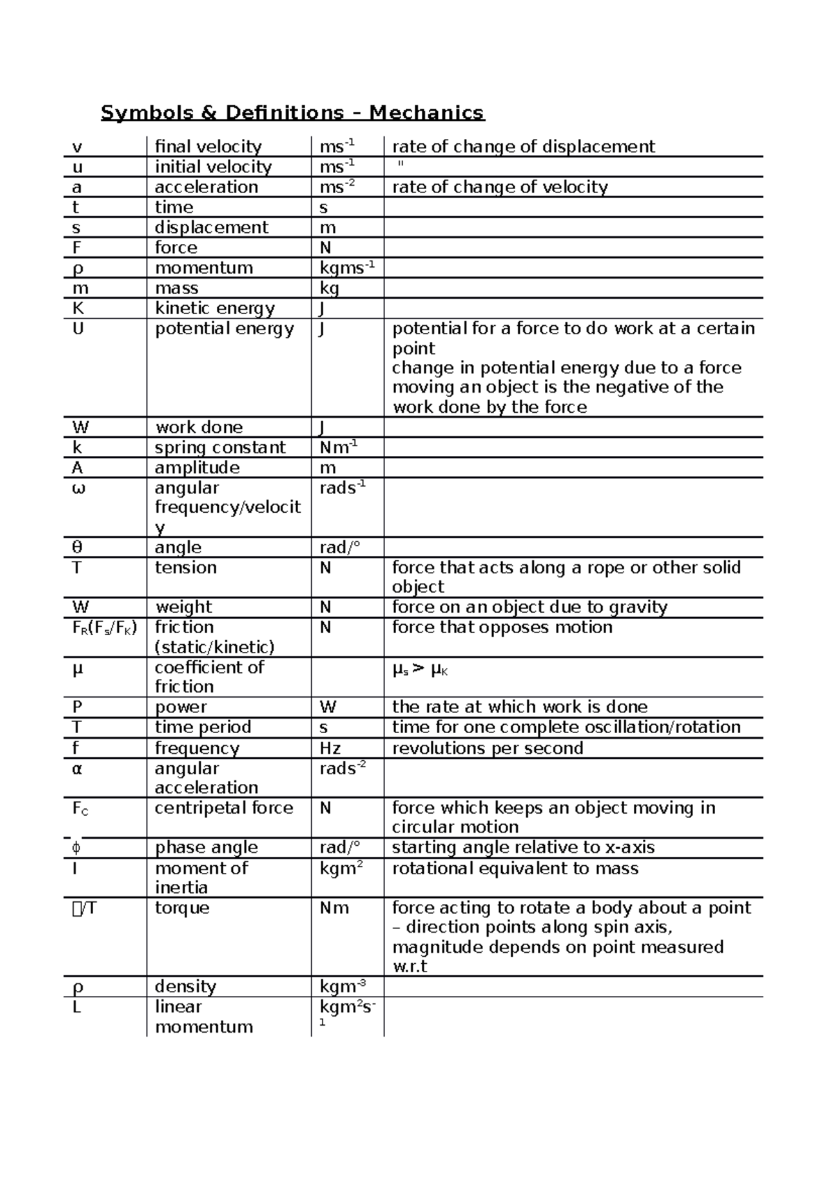 Symbols - r ρ density kgm- L linear momentum kgm 2 s- 1 Extra ...