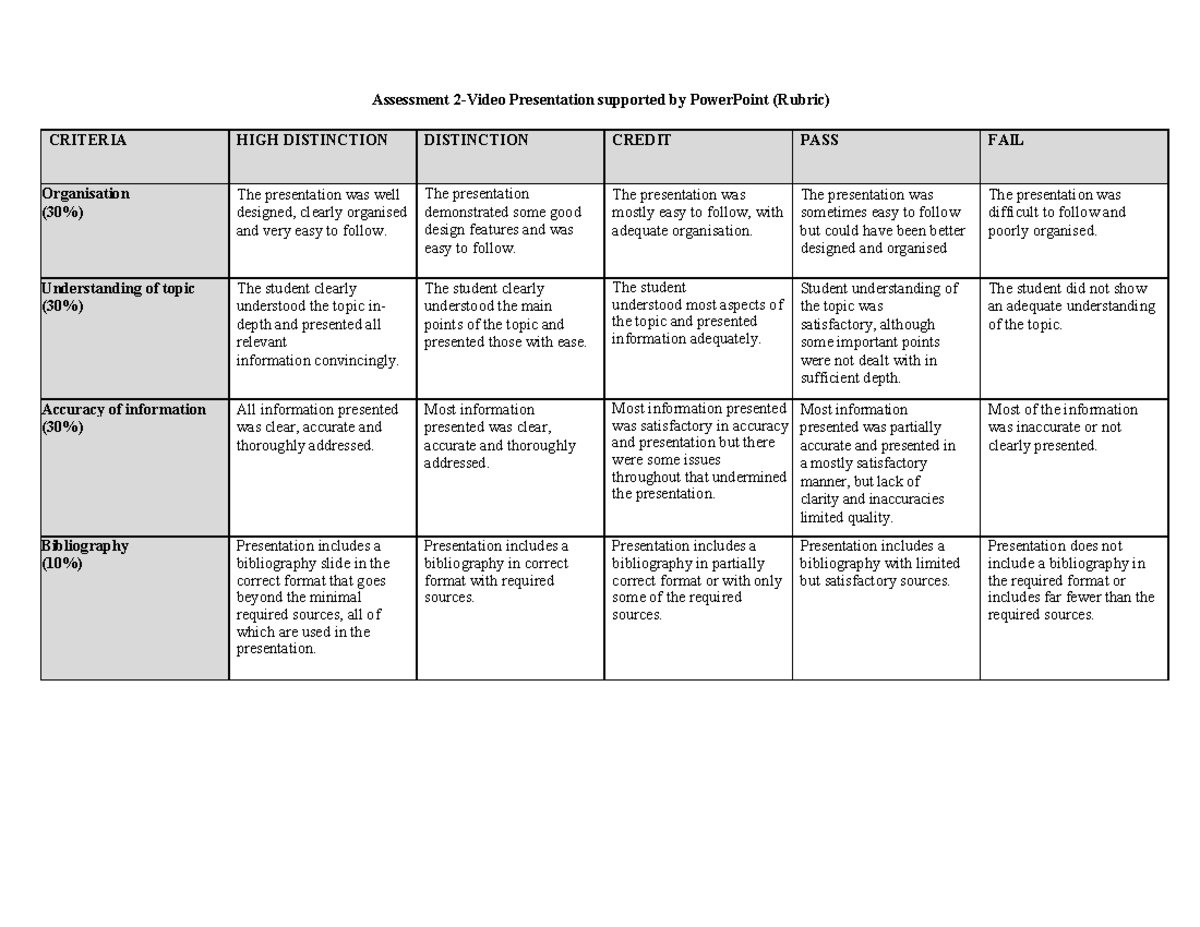 Assessment 2-Video Presentation supported by Power Point (Rubric ...
