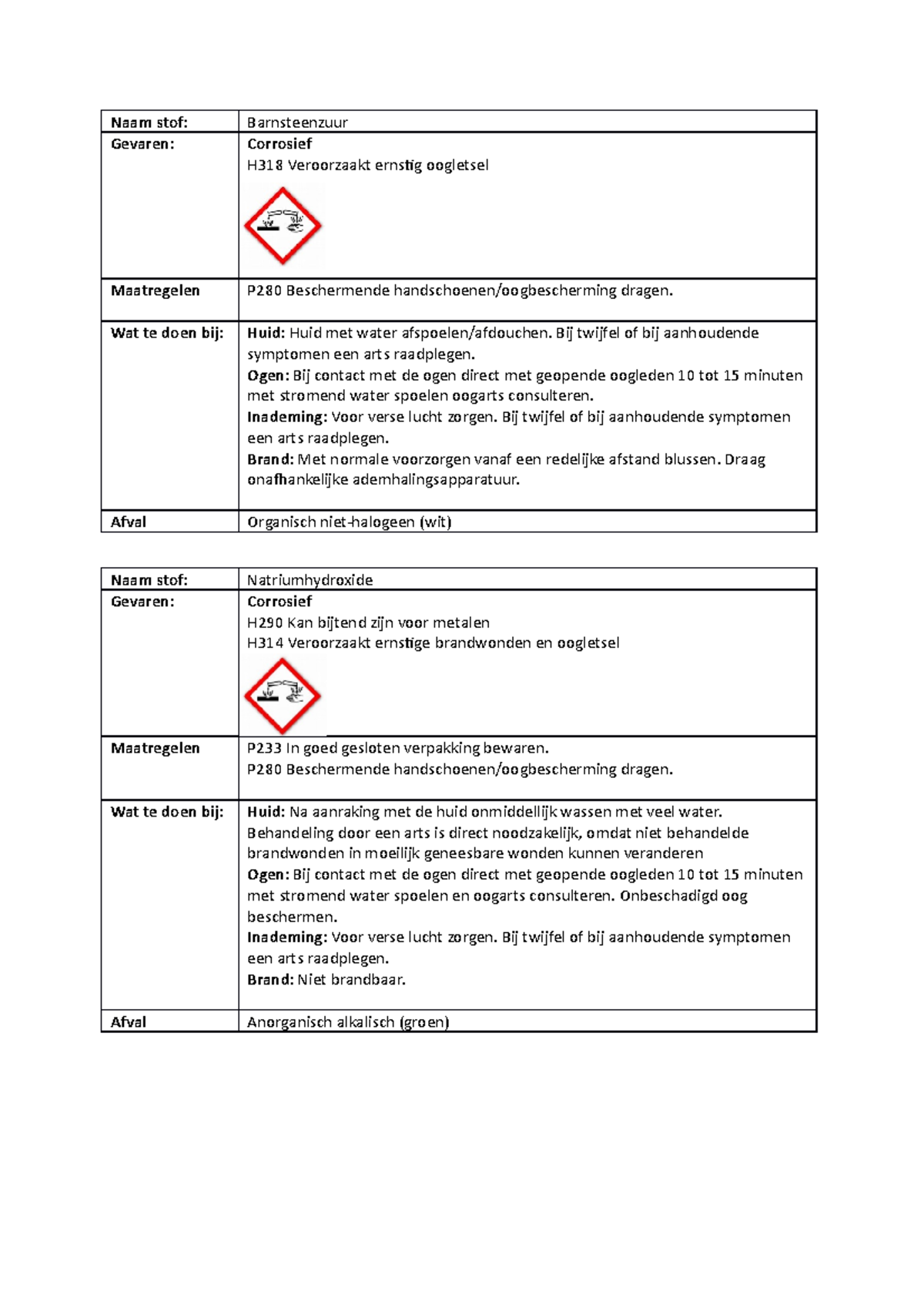 Werkplekinstructiekaarten voor op het lab - Naam stof: Barnsteenzuur ...