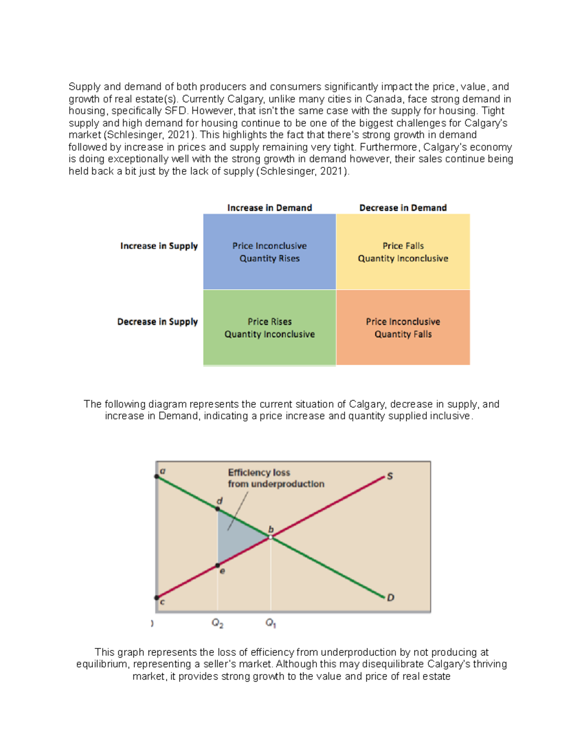 Final in progress - Supply and demand of both producers and consumers ...