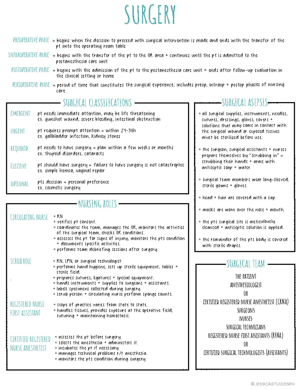 Perioperative Nursing - SURGICAL CLASSIFICATIONS emergent urgent ...