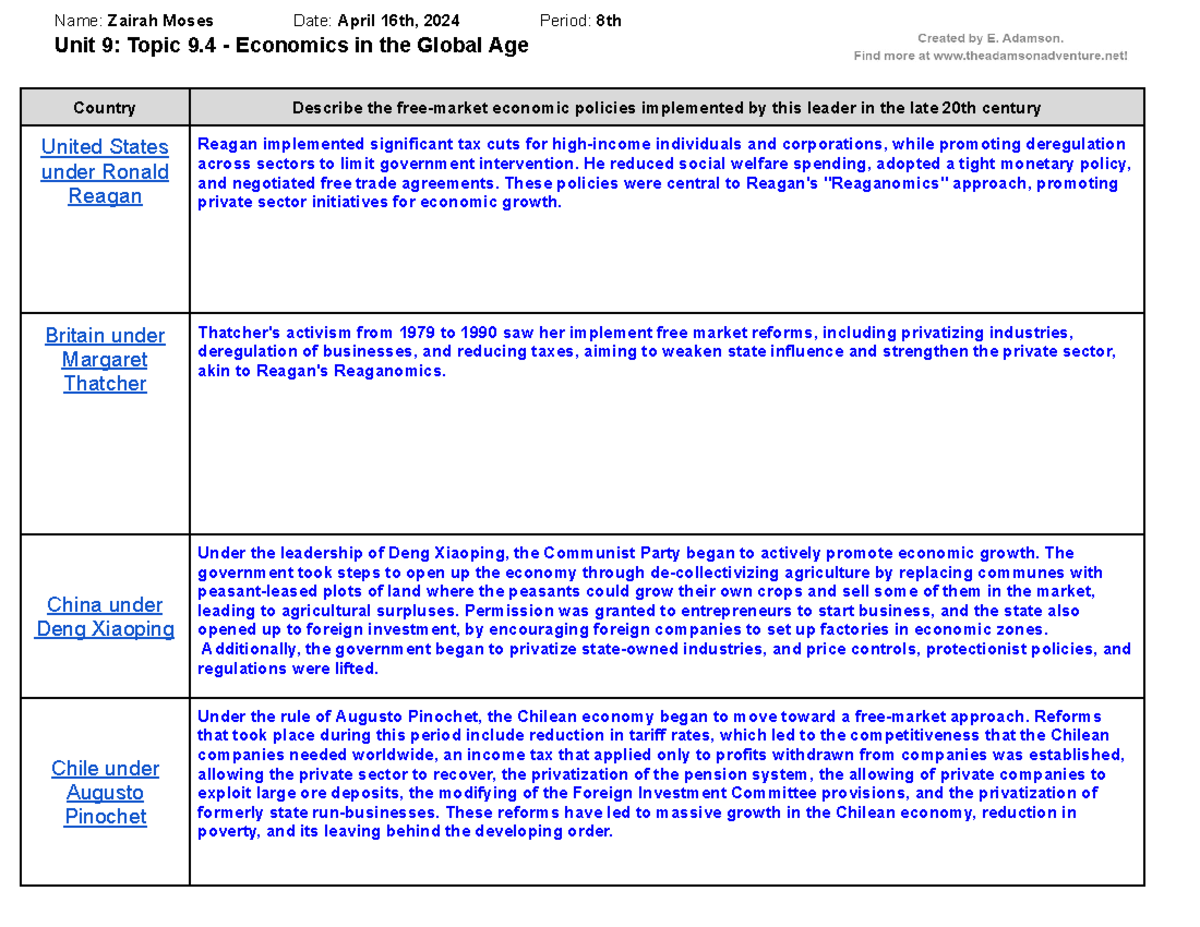 Unit 9 - Economics in the Global Age Graphic Organizer - Name: Zairah ...