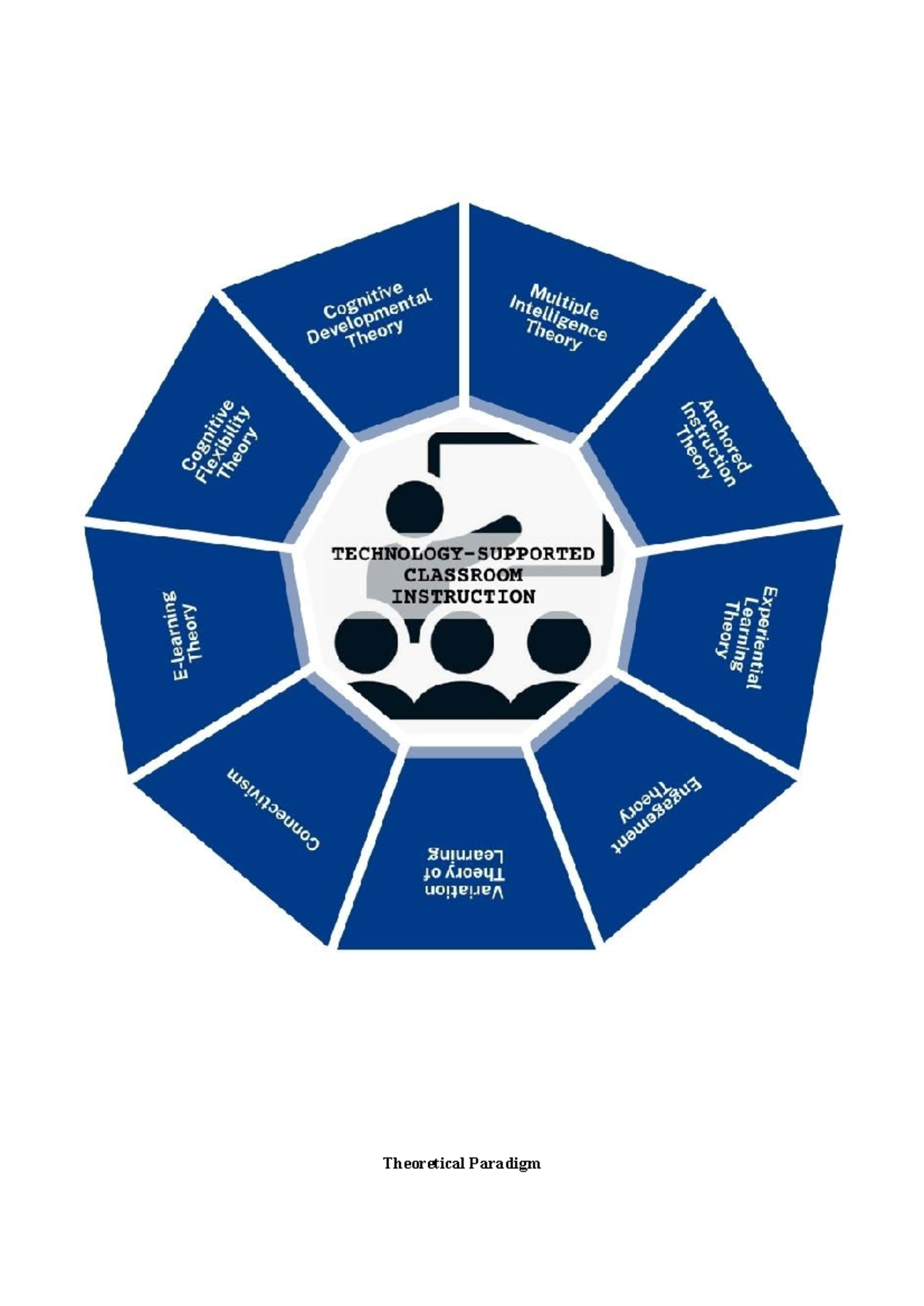 Theoretical Paradigm - more info. - Bachelor of Secondary Education ...