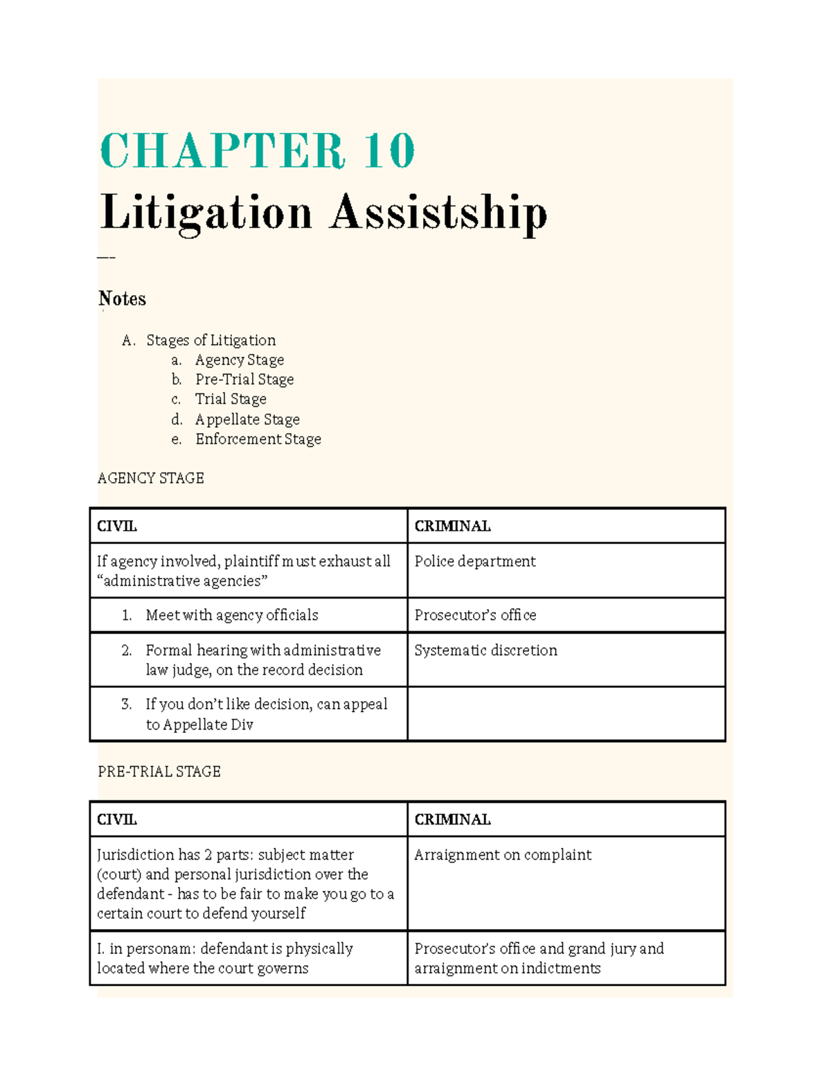 Chapter 10 - Litigation - CHAPTER 10 Litigation Assistship ___ Notes A ...